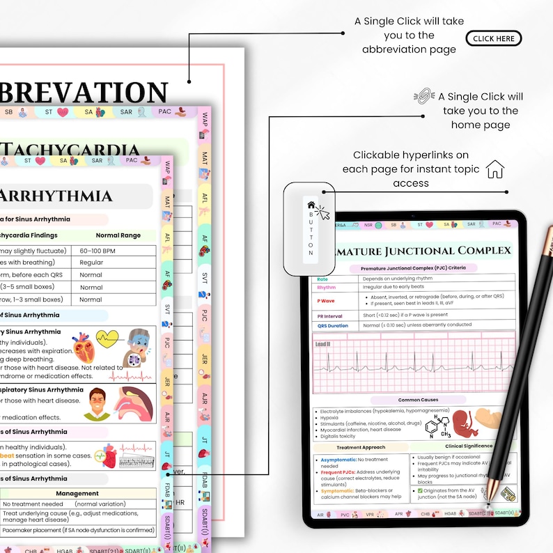 ECG Rhythm Arrhythmias Cheat Sheet ECG Study Guide Nursing Notes Cheat ...