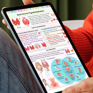 Pharmacology Cheat Sheets Bundle Hyperlinked With Free Stickers ...