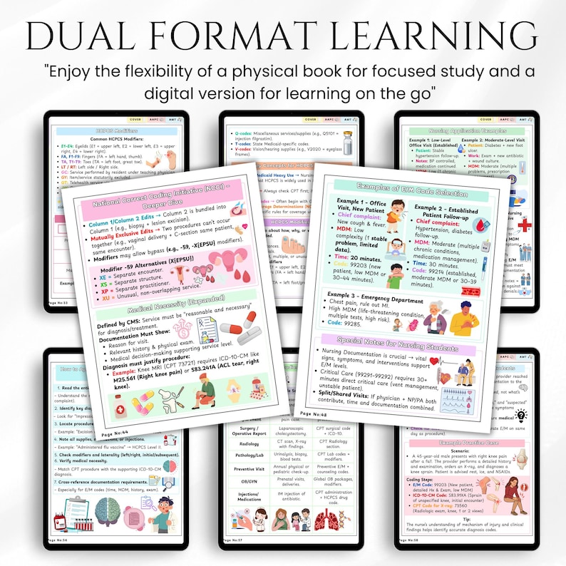 Medical Coding Study Guide | Nursing Students | Medical Coding Physical ...
