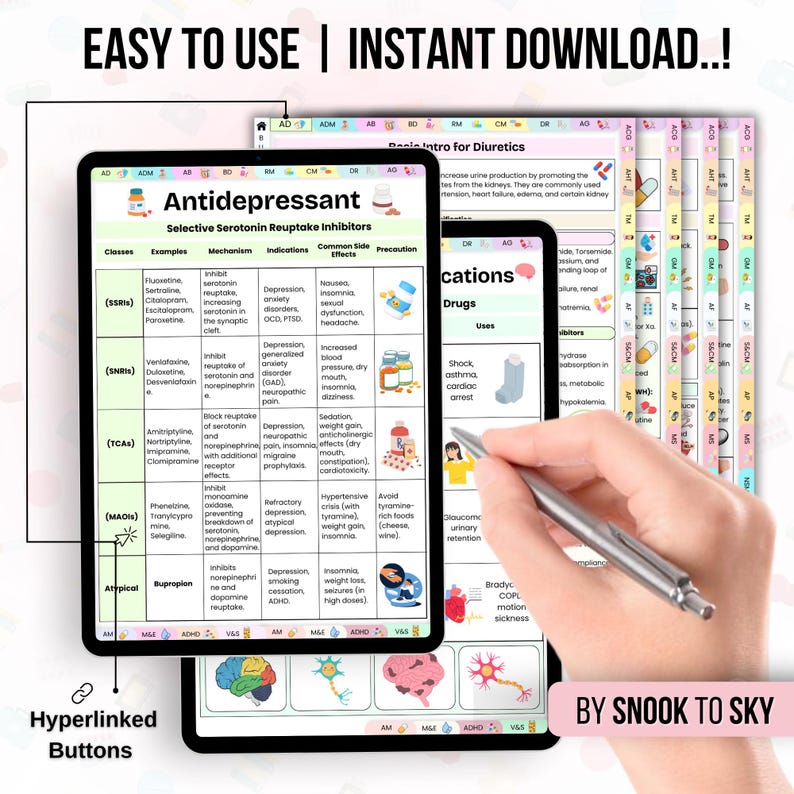 Pharmacology Cheat Sheets Bundle Hyperlinked With Free Stickers ...