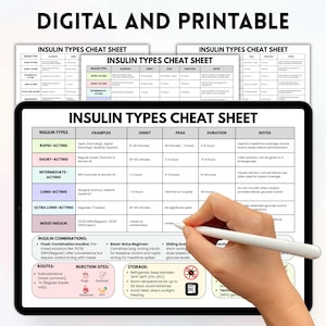 Insulin Types Cheat Sheet, Bonus Template, Updated 25-26, Diabetes ...