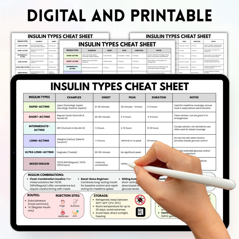 Insulin Types Cheat Sheet, Bonus Template, Updated 25-26, Diabetes ...