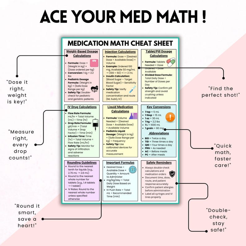 Medication Math Cheat Sheet Bundle, Med Math Study Guide, Updated 2025 ...
