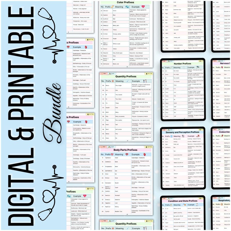 Complete Medical Terminology Prefixes & Suffixes, Updated 2025-26 ...