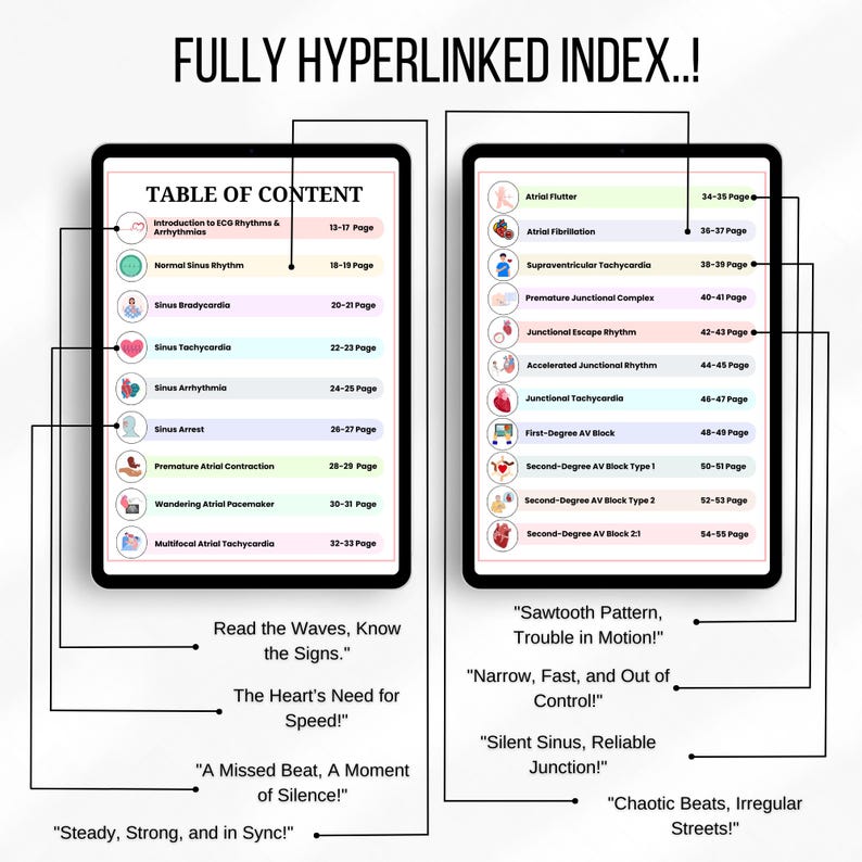 ECG Rhythm Arrhythmias Cheat Sheet ECG Study Guide Nursing Notes Cheat ...