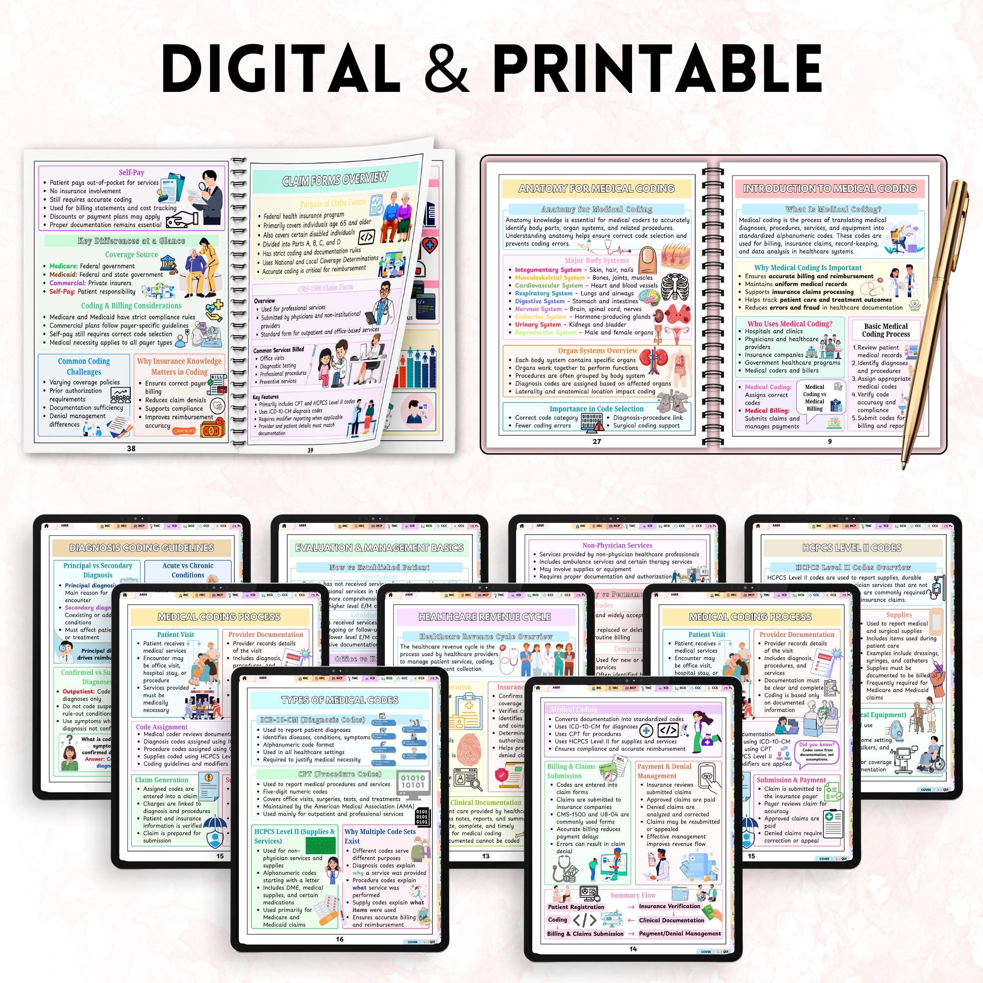 Medical Coding Cheat Sheet | Medical Coding Study Guide | Diagnosis ...