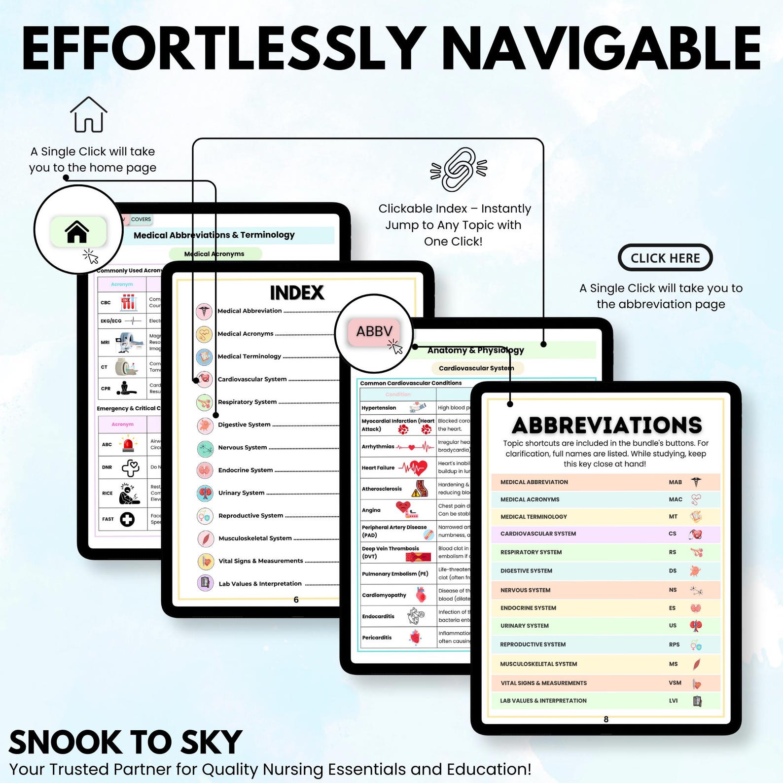 Medical Assistant Notes & Cheat sheet bundle, Hyperlinked, Bonus ...