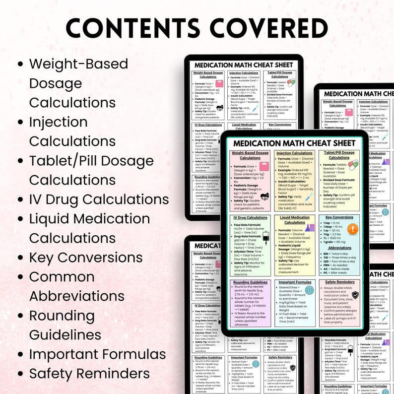 Medication Math Cheat Sheet Bundle, Med Math Study Guide, Updated 2025 ...