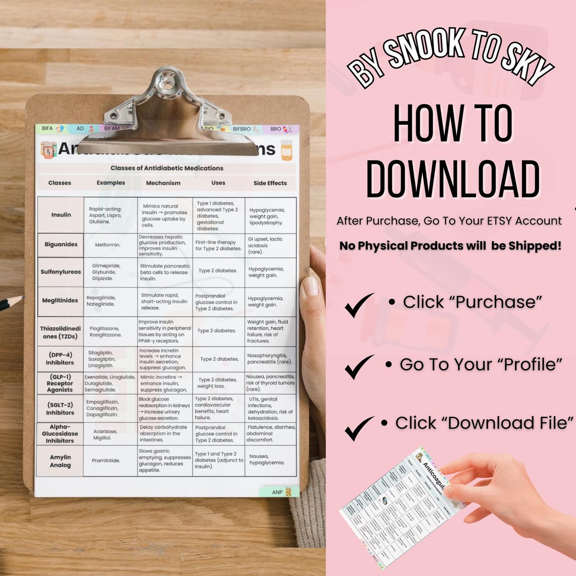 Pharmacology Cheat Sheets Bundle Hyperlinked With Free Stickers ...