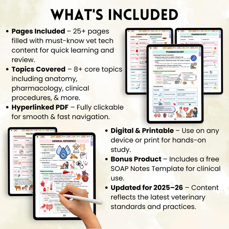 Vet Tech Cheat Sheets: Study Guide & Quick Reference (digital Download ...
