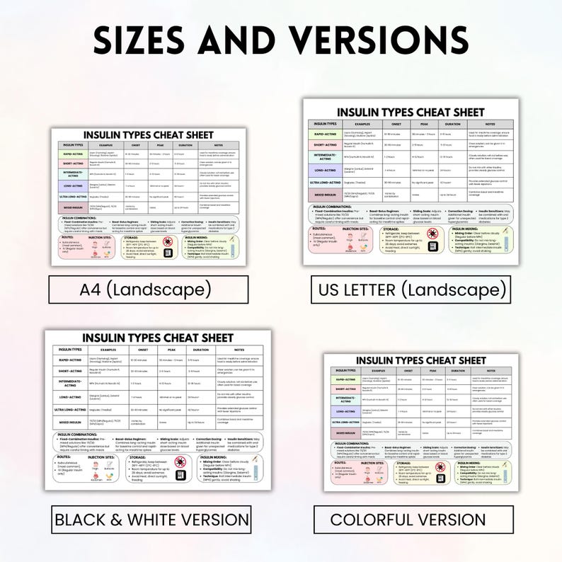 Insulin Types Cheat Sheet, Bonus Template, Updated 25-26, Diabetes ...