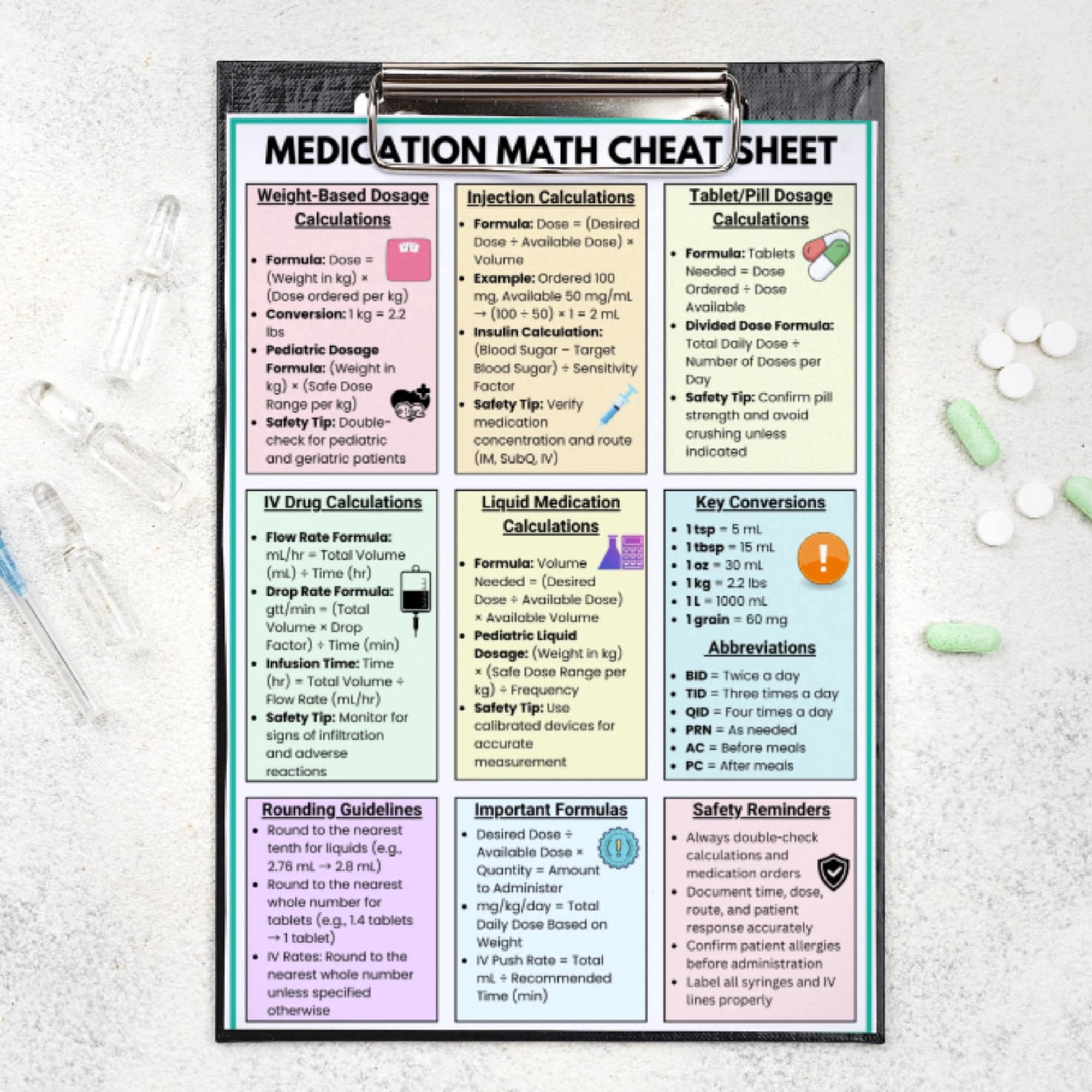 Medication Math Cheat Sheet Bundle, Med Math Study Guide, Updated 2025 ...