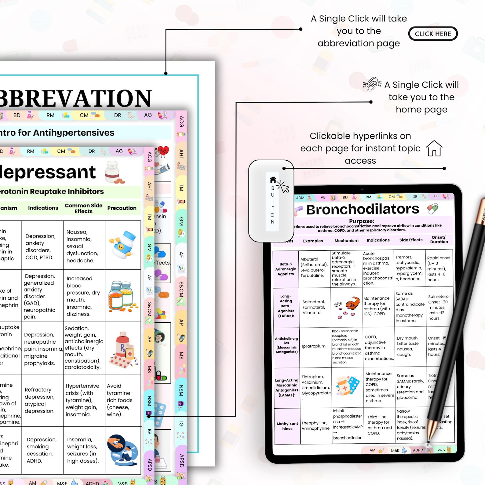 Pharmacology Cheat Sheets Bundle Hyperlinked With Free Stickers ...