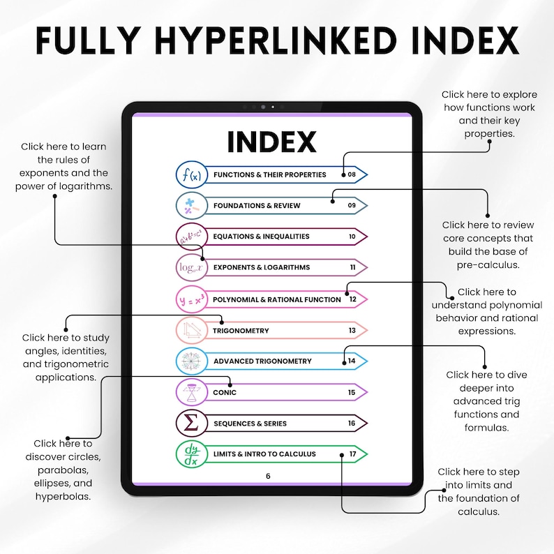 Precalculus Study Guide, Quick Study Math Reference Sheet, 15+ Pages ...