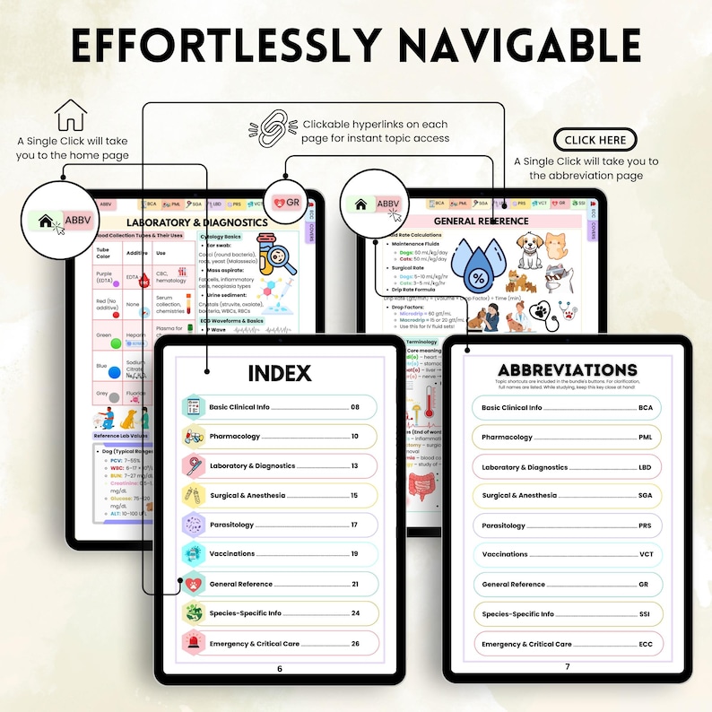Vet Tech Cheat Sheets: Study Guide & Quick Reference (digital Download ...