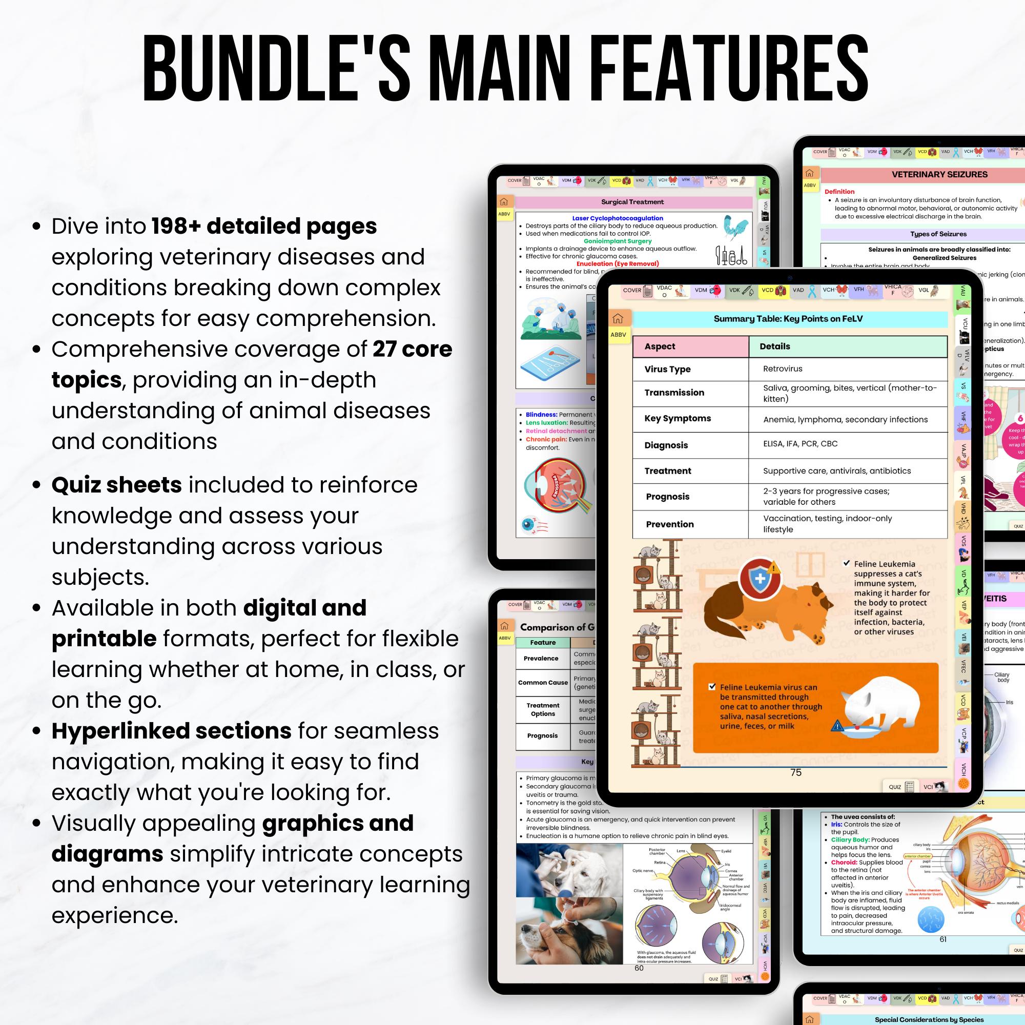 Veterinary Diseases and Conditions Bundle, Updated 2025-26, Animal ...