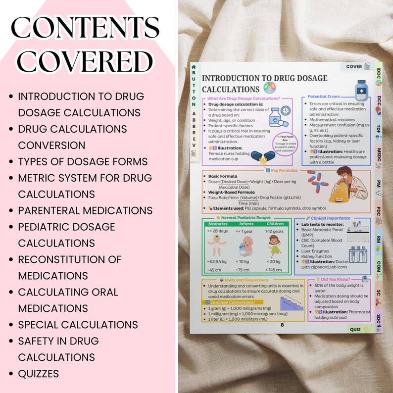Nursing Drug Dosage Calculations Notes Hyperlinked, Bonus Covers ...