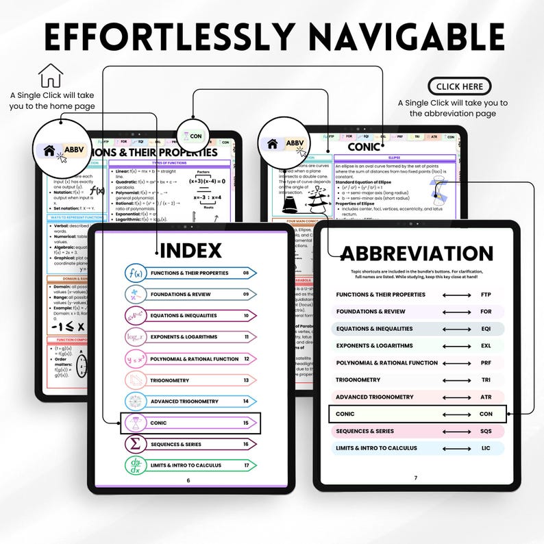 Precalculus Study Guide, Quick Study Math Reference Sheet, 15+ Pages ...