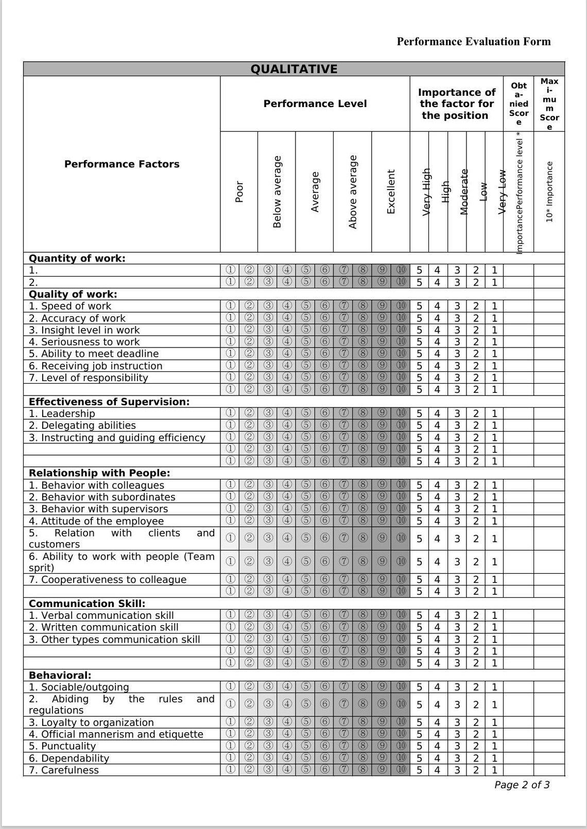 Employee Performance Evaluation Template - Performance Review - Job ...