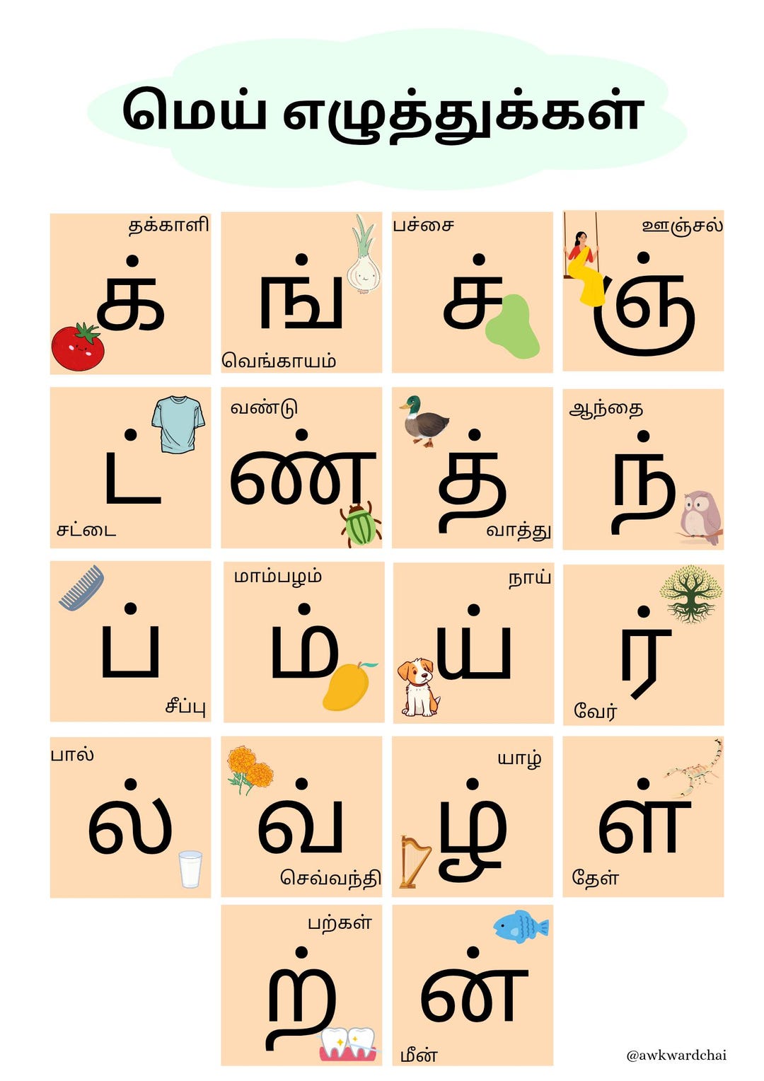 Tamil Mei Ezhuthukkal – Consonant Learning Poster for Kids - Etsy