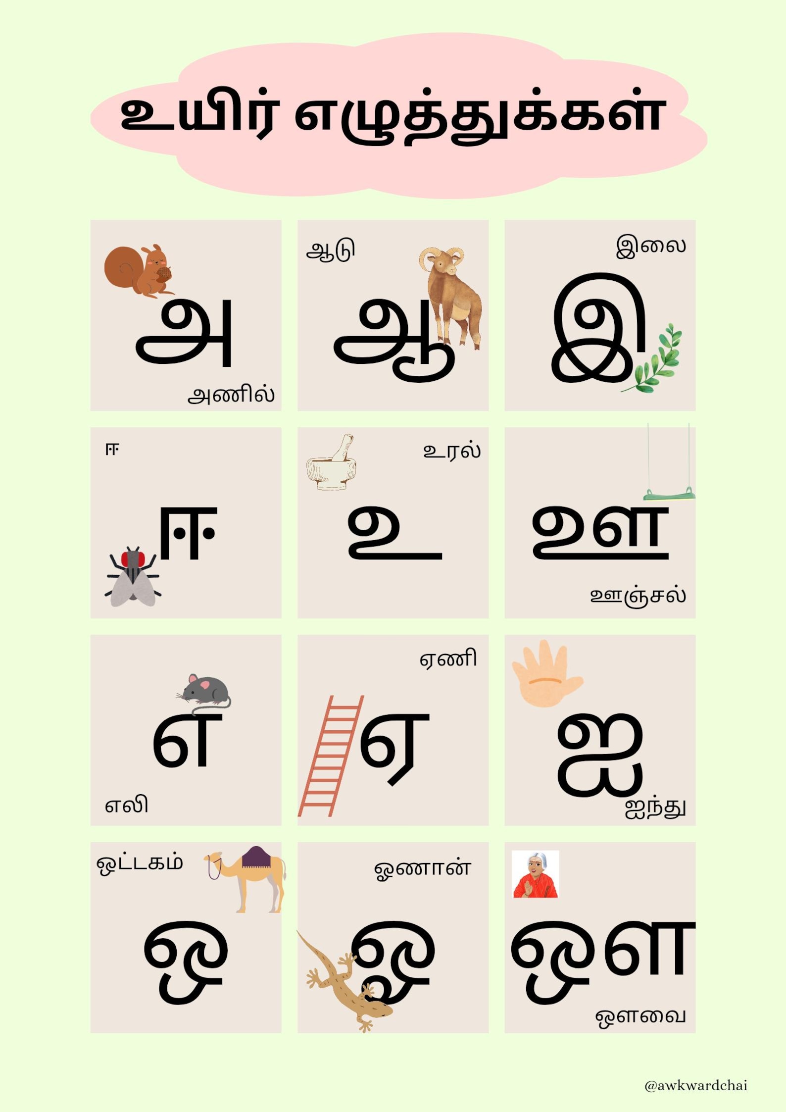 Tamil Letter Poster, Kids Poster, Children, Alphabet, Tamil Learning - Etsy