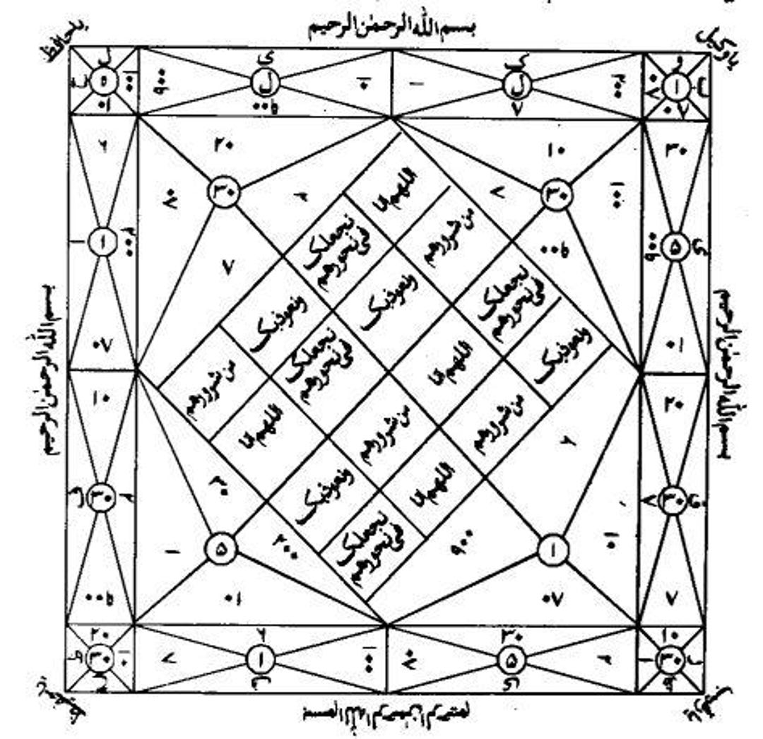 Digital Islamic Taweez for Wealth and Protection Islamic Talisman ...
