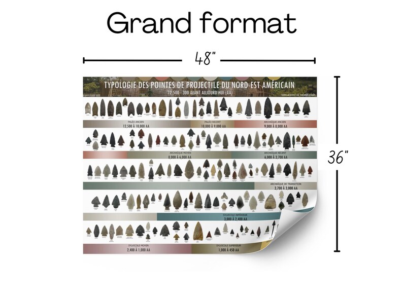 Poster Typologie De Pointes De Projectile Du Nord-est Américain - Etsy