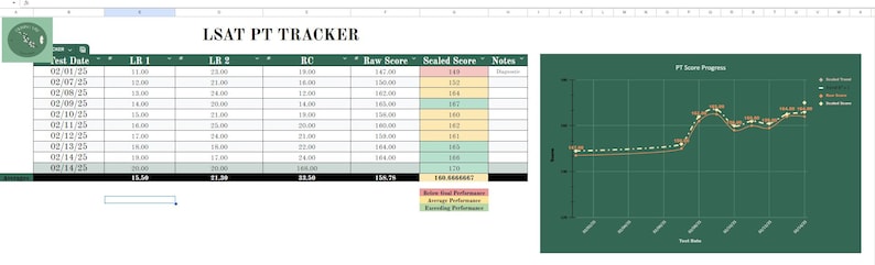 Study Schedule and Tracker | LSAT Exam Automated Google Sheet Template ...