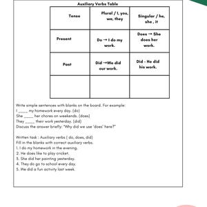 Grade 2 Auxiliary Verbs: Do, Does, Did Lesson Plan Instant Download - Etsy