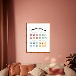 Zones of Regulation Color Coded - Etsy