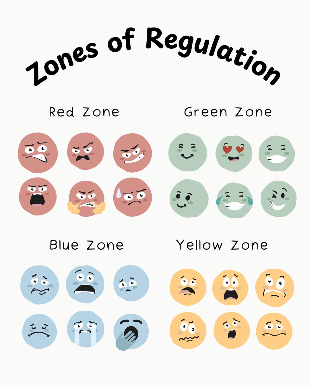 Zones of Regulation Color Coded - Etsy