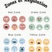 Zones of Regulation Color Coded - Etsy