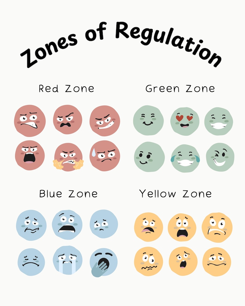 Zones of Regulation Color Coded - Etsy