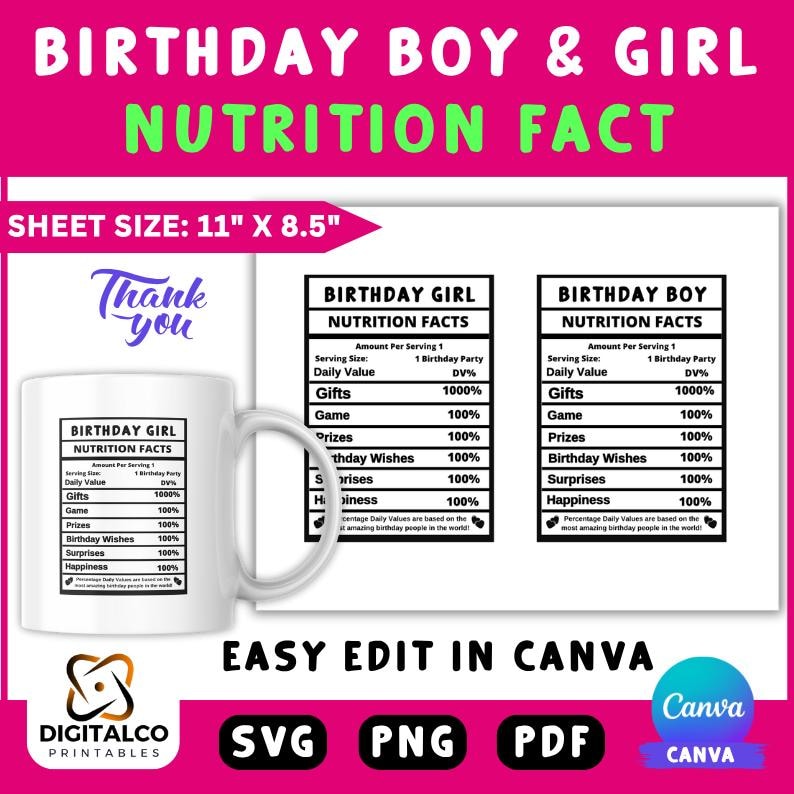 Birthday Nutrition Facts Label Template: Editable Canva Design (digital ...