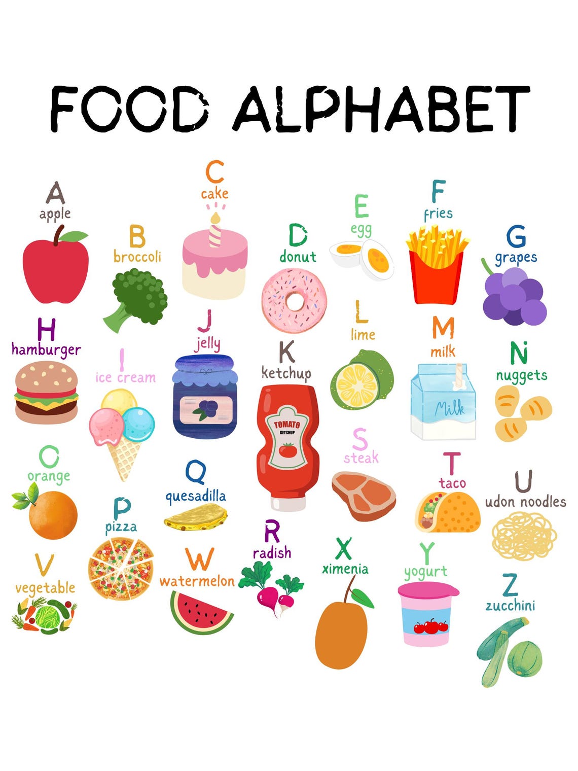 Food Alphabet Poster | A to Z Food Wall Art for Kids | Educational ...