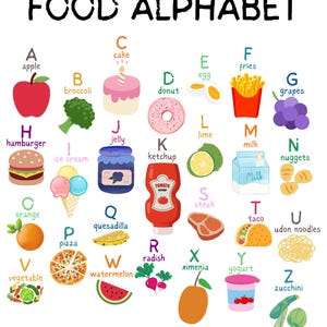 Food Alphabet Poster | A to Z Food Wall Art for Kids | Educational ...