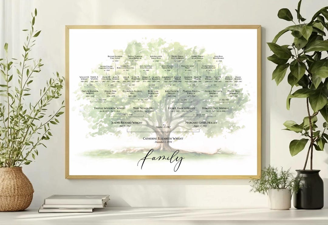 Personalized Family Tree, Genealogy Tree, Custom Family Tree ...