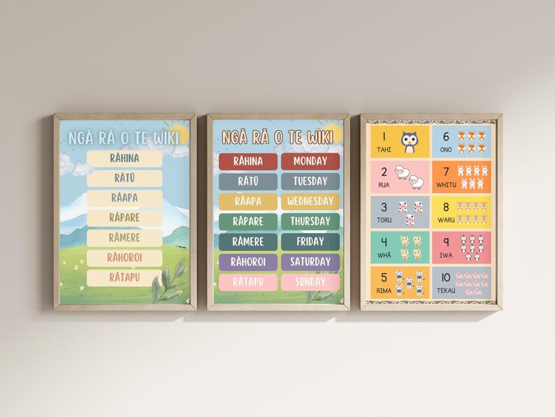 Printable Te Reo Māori Poster. Educational New Zealand Classroom PDF ...