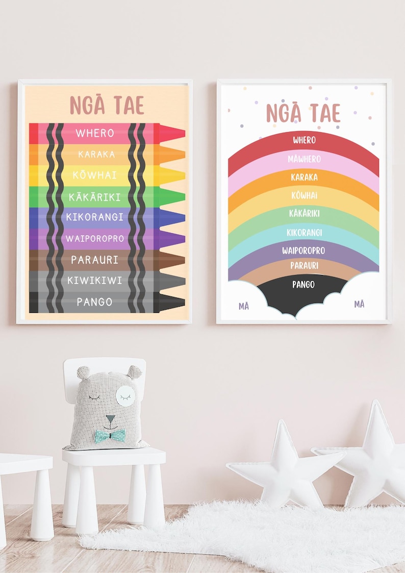 Printable Te Reo Māori Poster. Educational New Zealand Classroom PDF ...