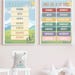 Printable Te Reo Māori Poster. Educational New Zealand Classroom PDF ...