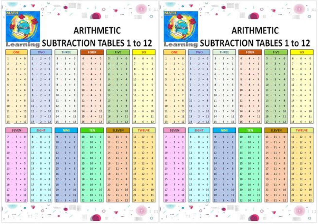 Subtraction Tables, Subtraction Posters, Subtraction Chart, Math ...