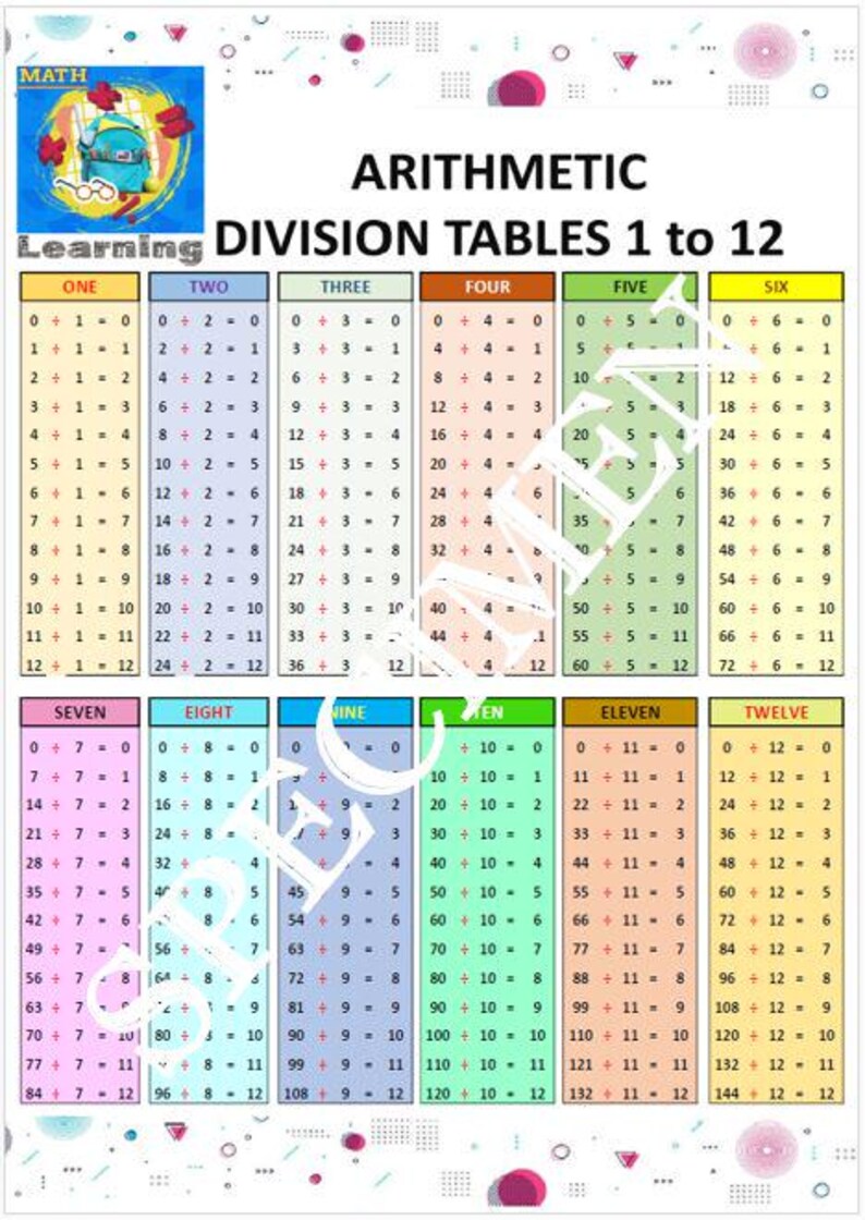 Multiplication Chart, Times Tables, Multiplication and Division Posters ...