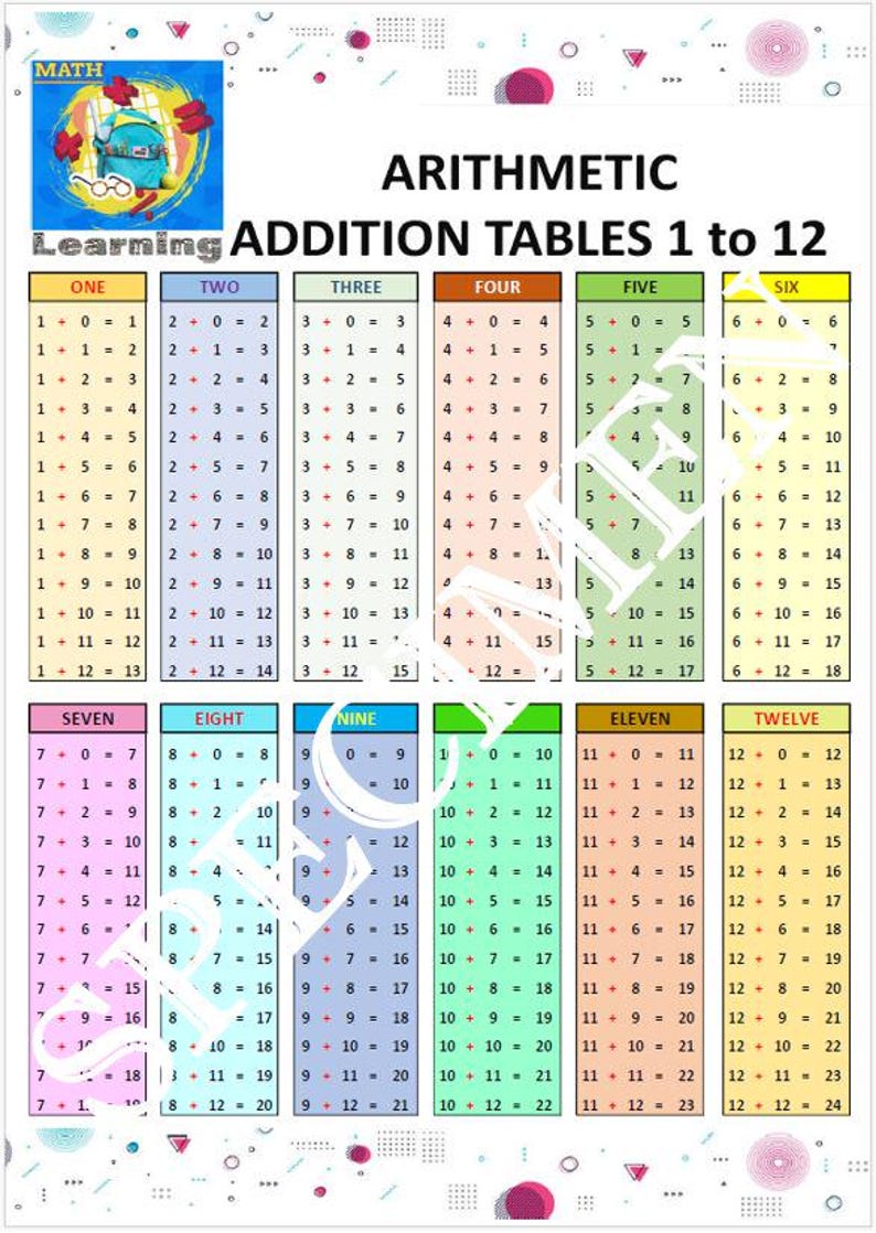 Addition Tables, Addition Posters, Addition Chart, Math Classroom ...