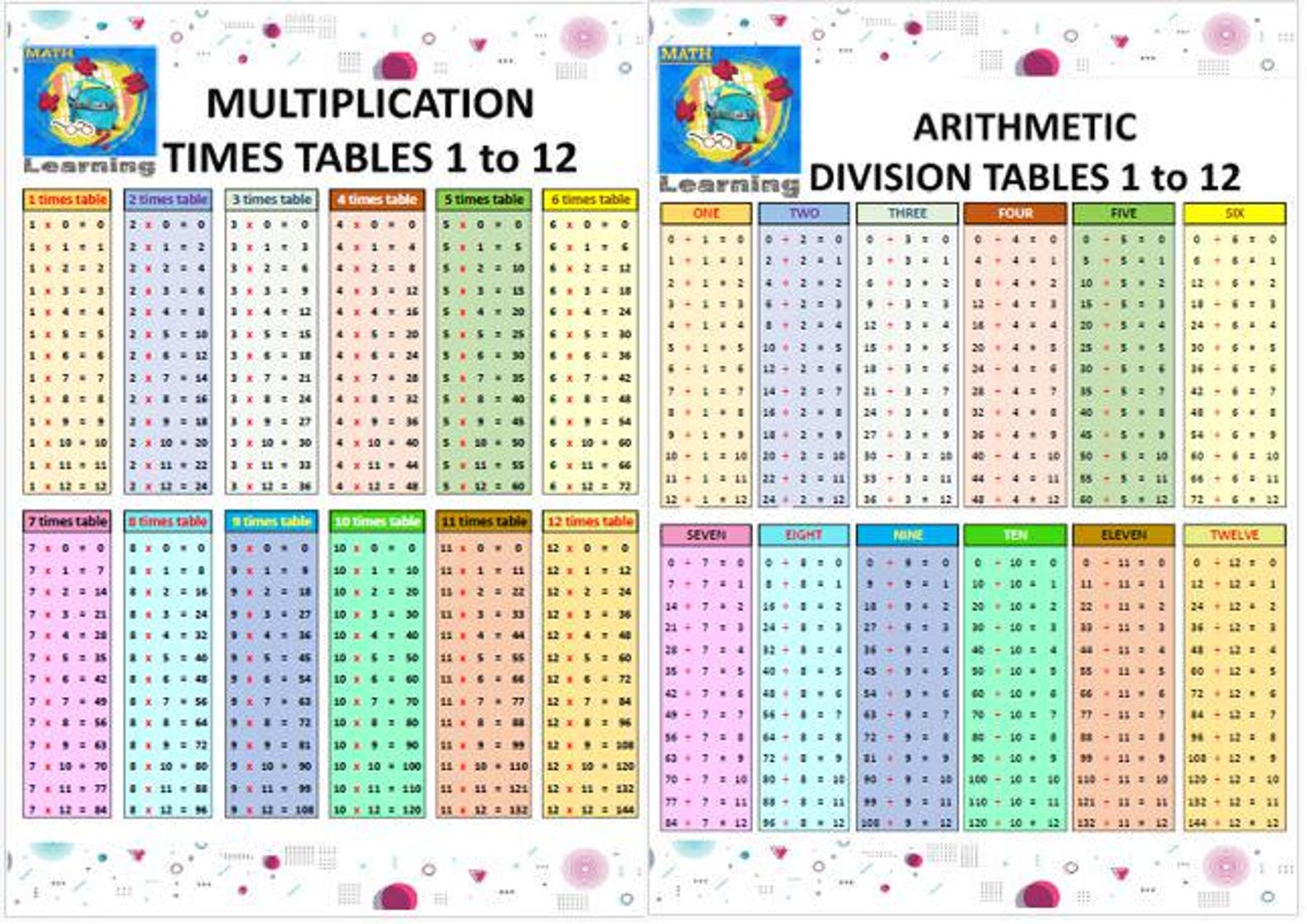 Multiplication Chart, Times Tables, Multiplication and Division Posters ...
