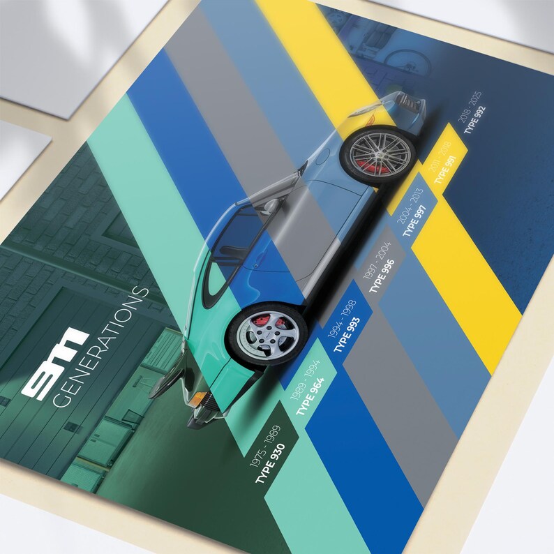 Porsche 911 Turbo Generations Poster - Etsy