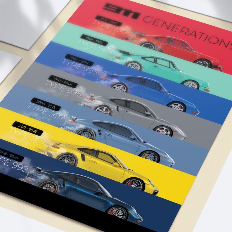 Porsche 911 Turbo Generations Poster - Etsy