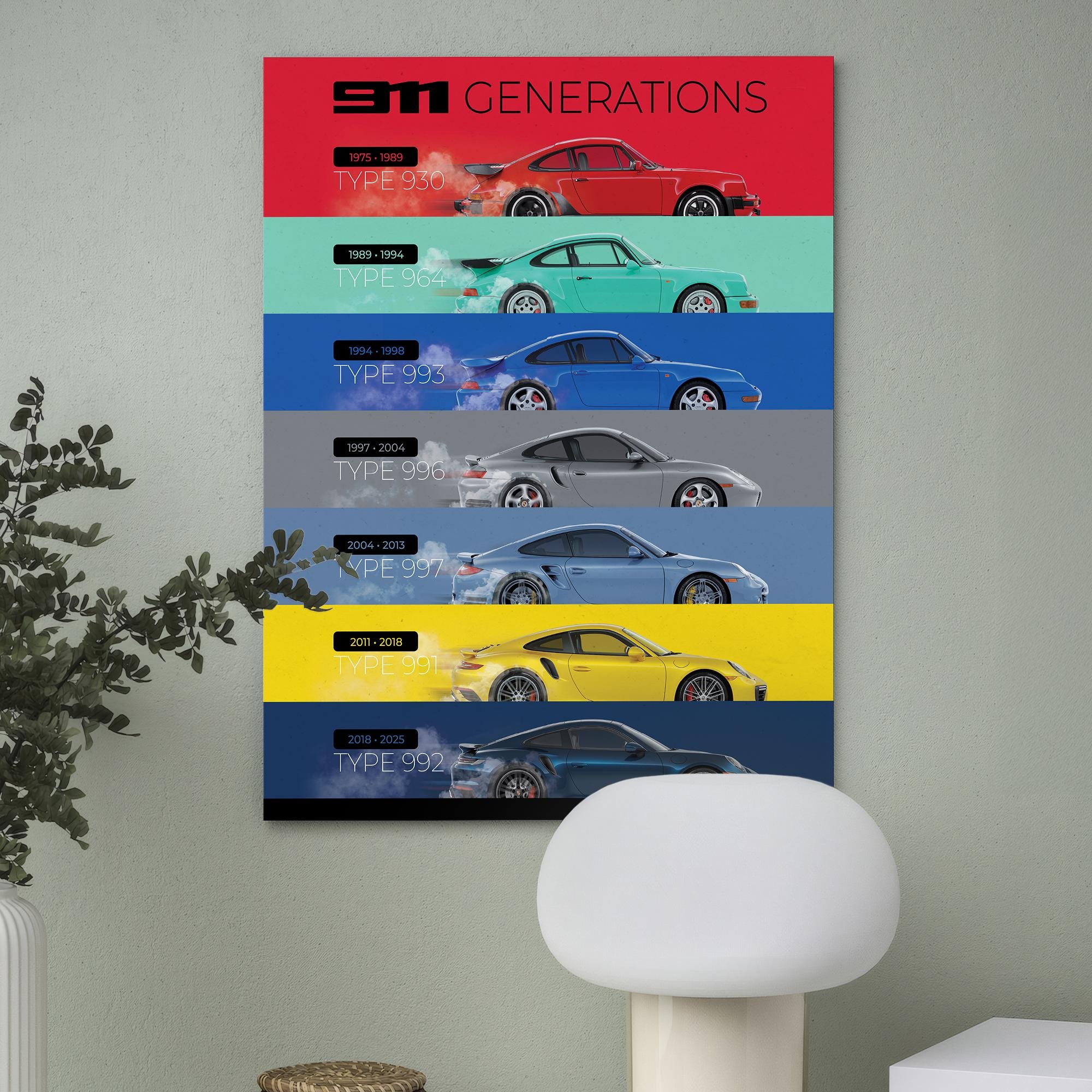 Porsche 911 Turbo Generations Poster - Etsy