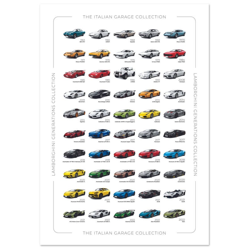 Lamborghini History Poster - Etsy