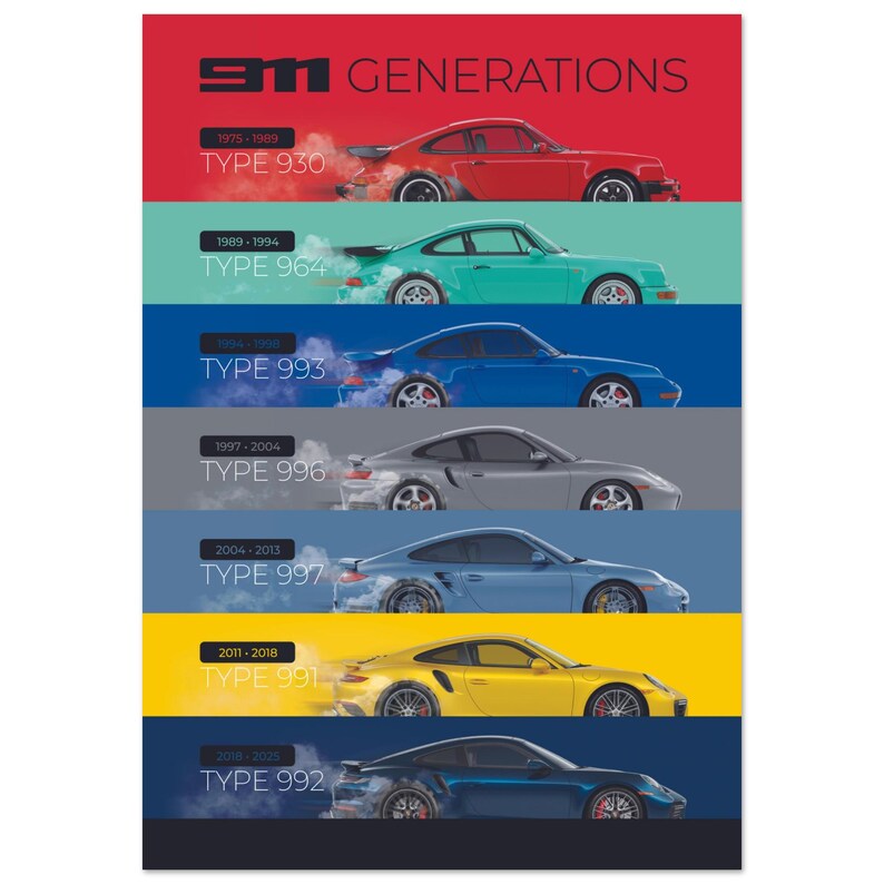 Porsche 911 Turbo Generations Poster - Etsy