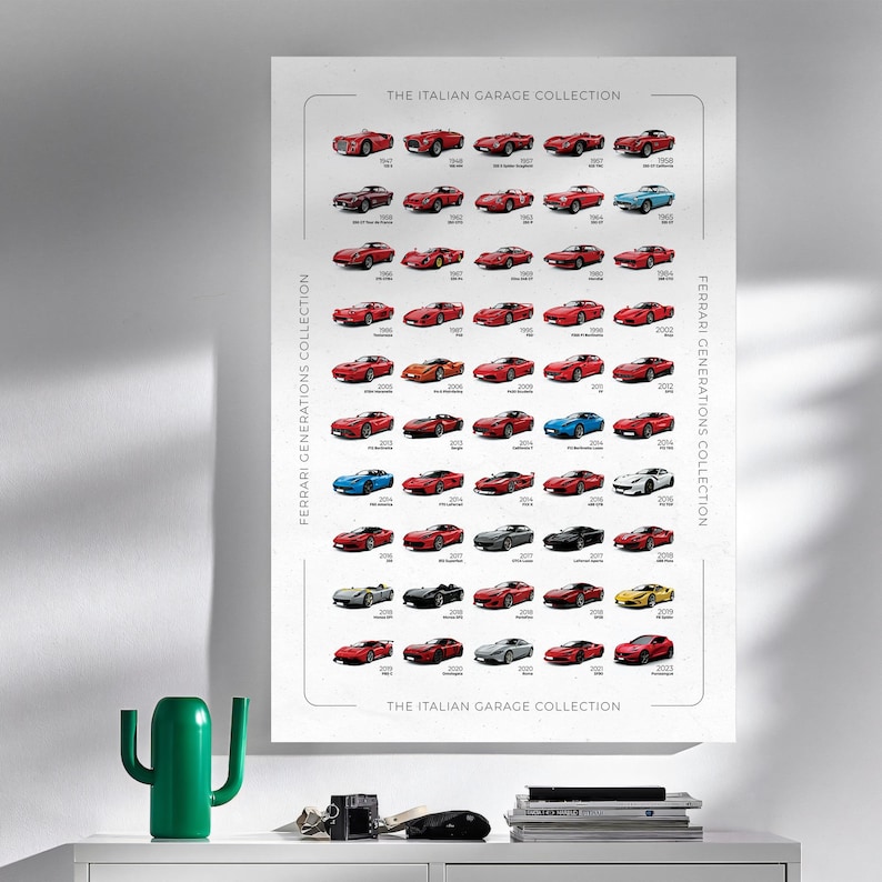 Ferrari History Poster - Etsy